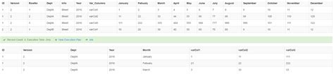 Sql Server Tsql Dynamic Column Header Creation Based Column Values