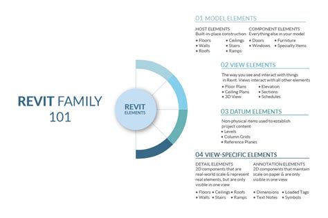 Revit Modeling Services United Bim Company In Usa