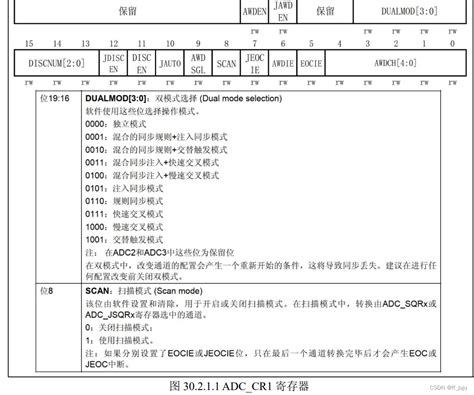 adc实验（单通道 adc 采集实验）（单通道 adc 采集（dma 读取）实验 ） adc单通道采集程序 csdn博客