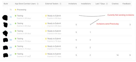 Ios Itunes Connect Test Flight Invitation Not Sending For Internal