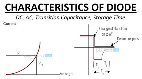 Diode Characteristics Dynamic Resistance Transition Time