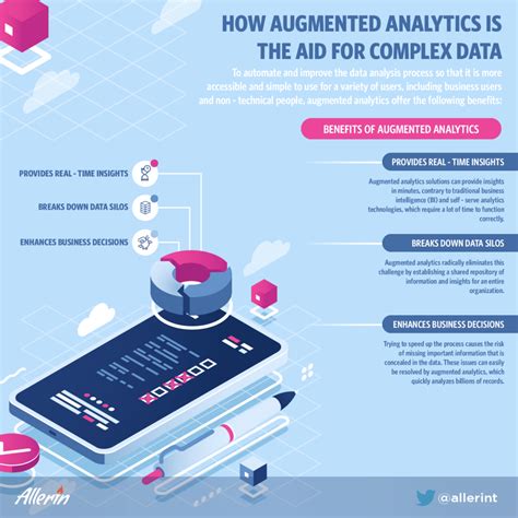 Simplifying Complex Data With Augmented Analytics