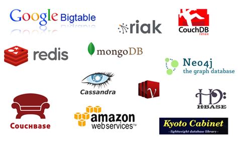Một Cái Nhìn Tổng Quan Nhất Về Nosql Và Mongodb Trungquandev