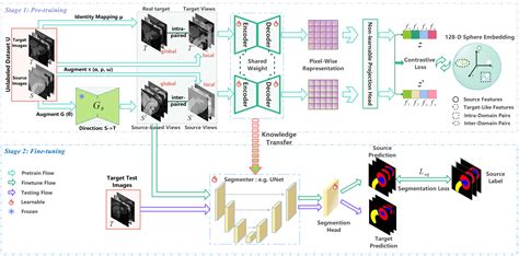 Yunnan Wang 王允楠 Homepage