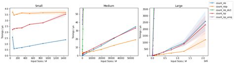 Python How Do I Count The Occurrence Of A Certain Item In An Ndarray Stack Overflow