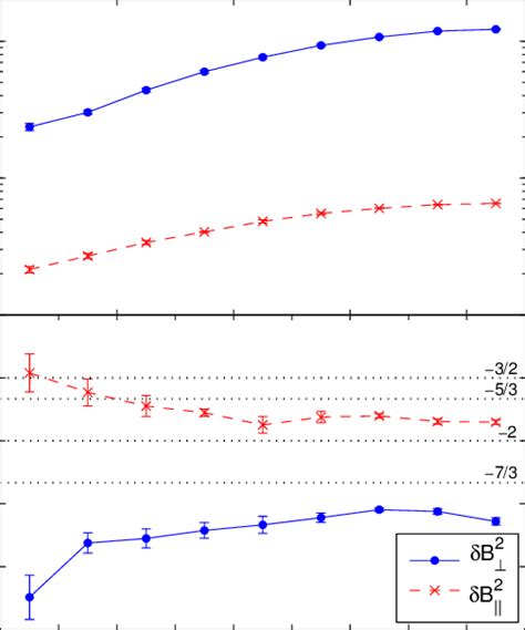 Color Online Anisotropy Of Second Order Structure Functions Upper
