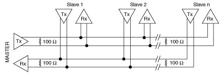 RS Termination NI Serial Hardware And Software Documentation
