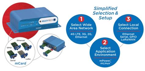Multitech Grafana Dashboards Fathym Iot Ensemble