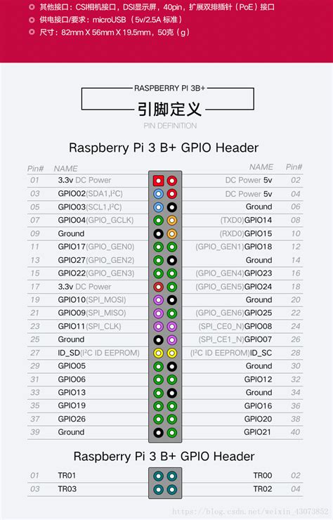 零基础玩转树莓派（四）—gpio端口控制（led灯）树莓派gpio连接传感器无法开机 Csdn博客