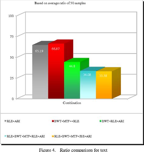 Figure From A New Algorithm For Data Compression Optimization Semantic Scholar