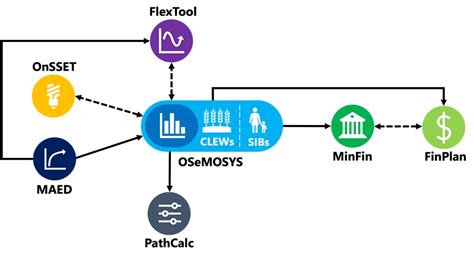 Bootcamps Climate Compatible Growth