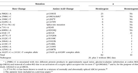 Table 1 From Retina The Effect On Retinal Structure And Function Of 15
