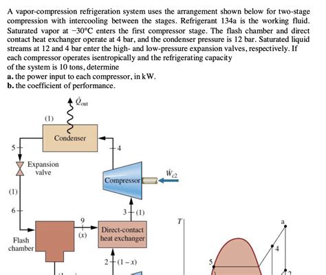 A Vapor Compression Refrigeration System Uses The Arrangement Shown Below For Two Stage