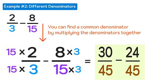 Step By Step Subtracting Fractions