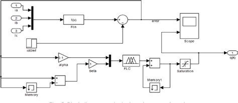 Figure 1 From Pwm With Three Intervals And Fuzzy Logic Control Technique For Matrix Converter