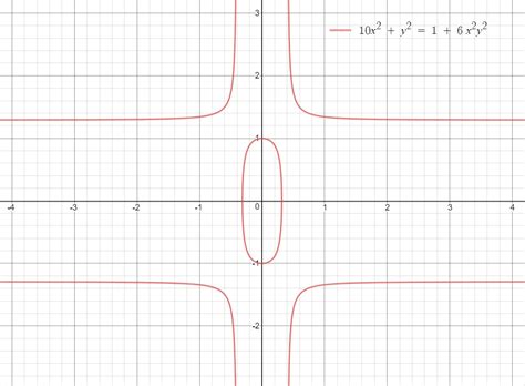 A Gentle Introduction To Edwards Curve Digital Signature Algorithm