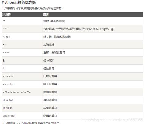 Python基础的if 判断 Csdn博客