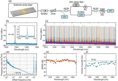 hybrid integrated tunable external cavity laser with sub 10 hz