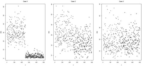 figure 1 from parameter estimation in gamma mixture model using normal