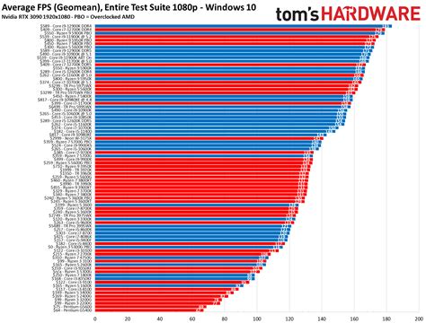 Gpu Benchmark