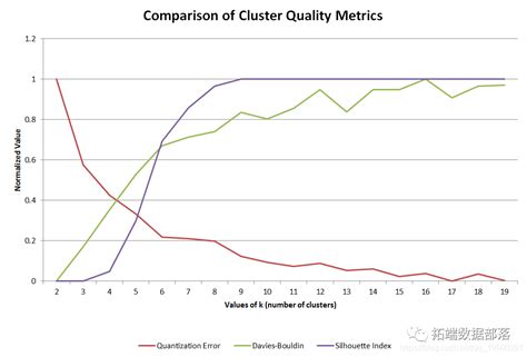 深度学习 Python Monte Carlo K Means聚类实战研究 附代码数据 拓端数据 SegmentFault 思否