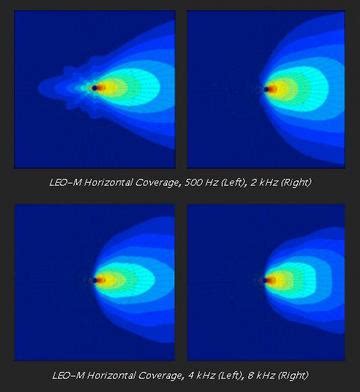Meyer LEO M Line Array Loudspeaker Rental PRG Gear