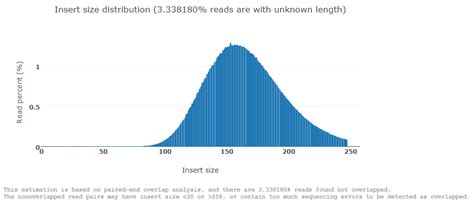 WES analysis fastp质控报告解读 md at main PiaoyangGuohai1 WES analysis GitHub