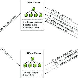 Processing Framework Download Scientific Diagram