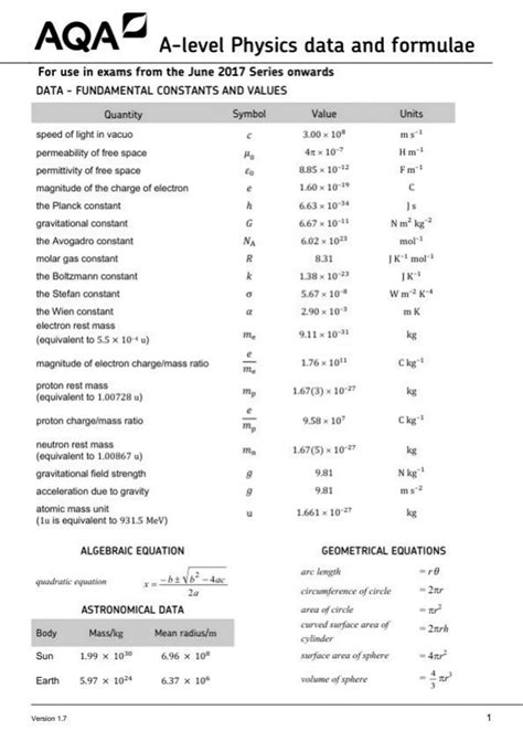 Aqa A Level Physics Data And Formulae 74083bb Insert June 2024
