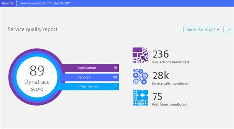 tutorial 3 monitor cpu utilization with dynatrace knoldus blogs