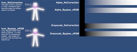 Bug With Bypass Srgb Sampling Unity Engine Unity Discussions