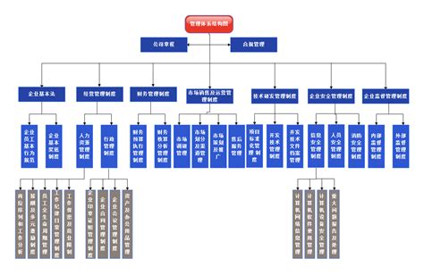 Edicy2of 亿图图示模板社区