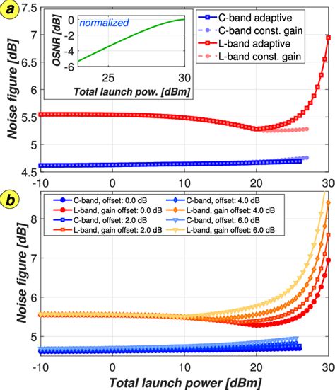 Figure 1 From Amplifiers In MultiBand ScenariosOutput Power Requirements Control And