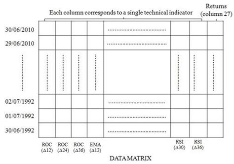 Data Arrangement For The Matrix In The Data Matrix Each Row Download Scientific Diagram
