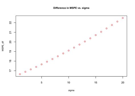 Chapter Bias Variance Tradeoff Toolbox For Social Scientists And Policy Analysts