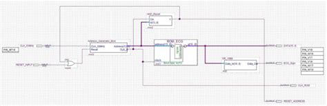 Schematic Implementation Of The ROM Module Download Scientific Diagram