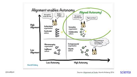 From Capabilities To Services Modelling For Business It Alignment V2 Ppt From Capabilities To Services Modelling For Business It Alignment V2 Ppt