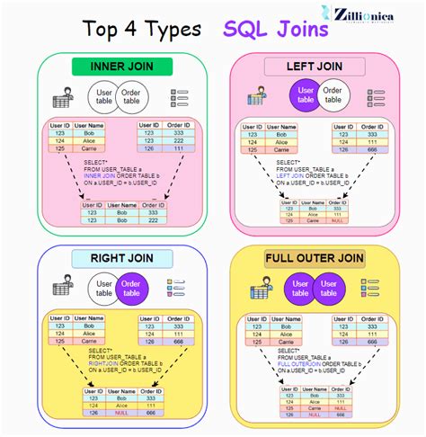 zillionica technologies on linkedin sql datascience dataanalysis databasemanagement techtips…