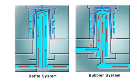 A Guide To Injection Molding Cycle Times Optimizing Efficiency And Quality