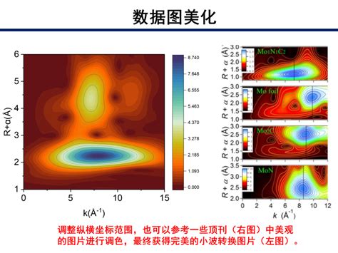 小波变换处理同步辐射xafs数据 华算科技