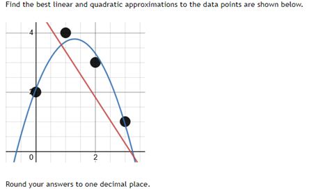 Solved Find The Best Linear And Quadratic Approximations To