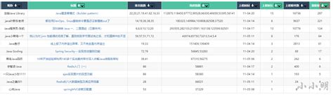 csdn热榜排名追踪工具上线，随时查看热榜链路数据 如何看csdn文章热度 csdn博客