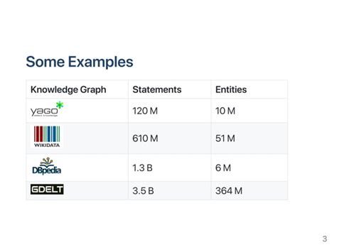 Machine Learning On Knowledge Graphs A Quick Tour Of Knowledge Graph