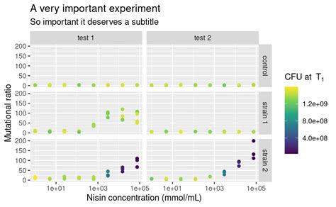 Section Ggplot And The Grammar Of Graphics TRES Tidyverse Tutorial