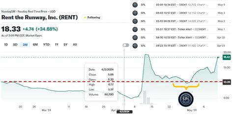 May 10th Rent Chart Pattern Algo Alerts From Squeezeplaylive Explained R Squeezeplays
