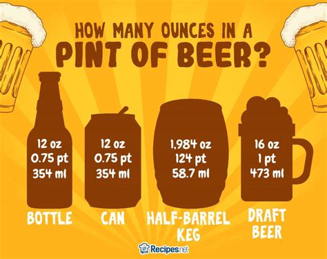How Many Ounces In A Pint Easy Conversion Guide