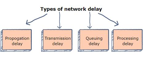 Packet Switching Naukri Code 360