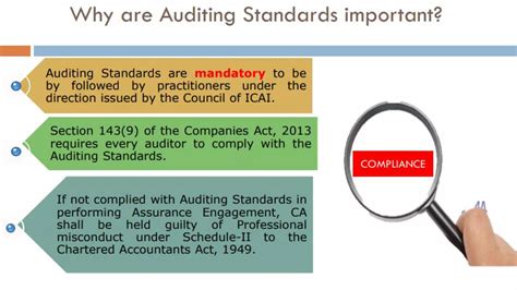 Standards On Auditing Pdf