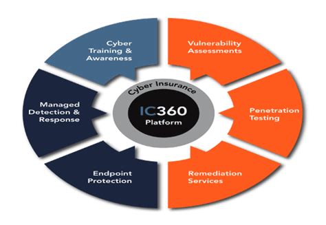 New Small Cap Ai Cybersecurity Firm Ipos Cse Ics R Pennyhaven