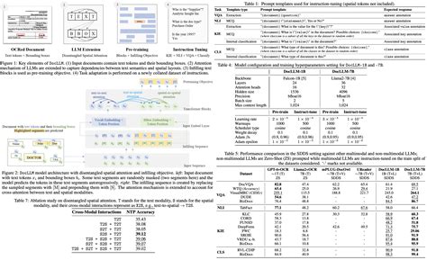 Paper Review Docllm A Layout Aware Generative Language Model For Multimodal Document